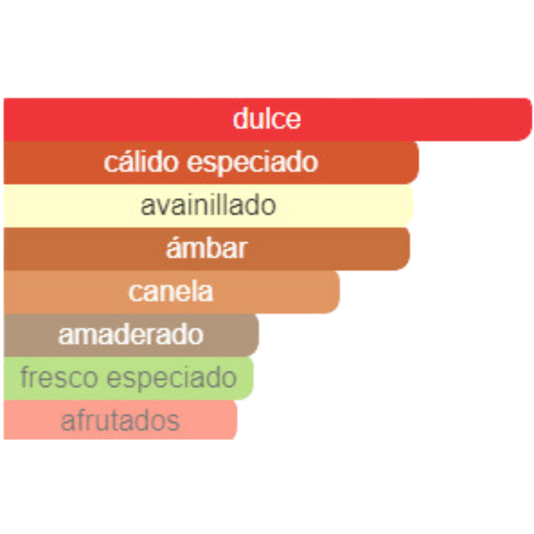 KHAMRAH - Incosmetic Glass